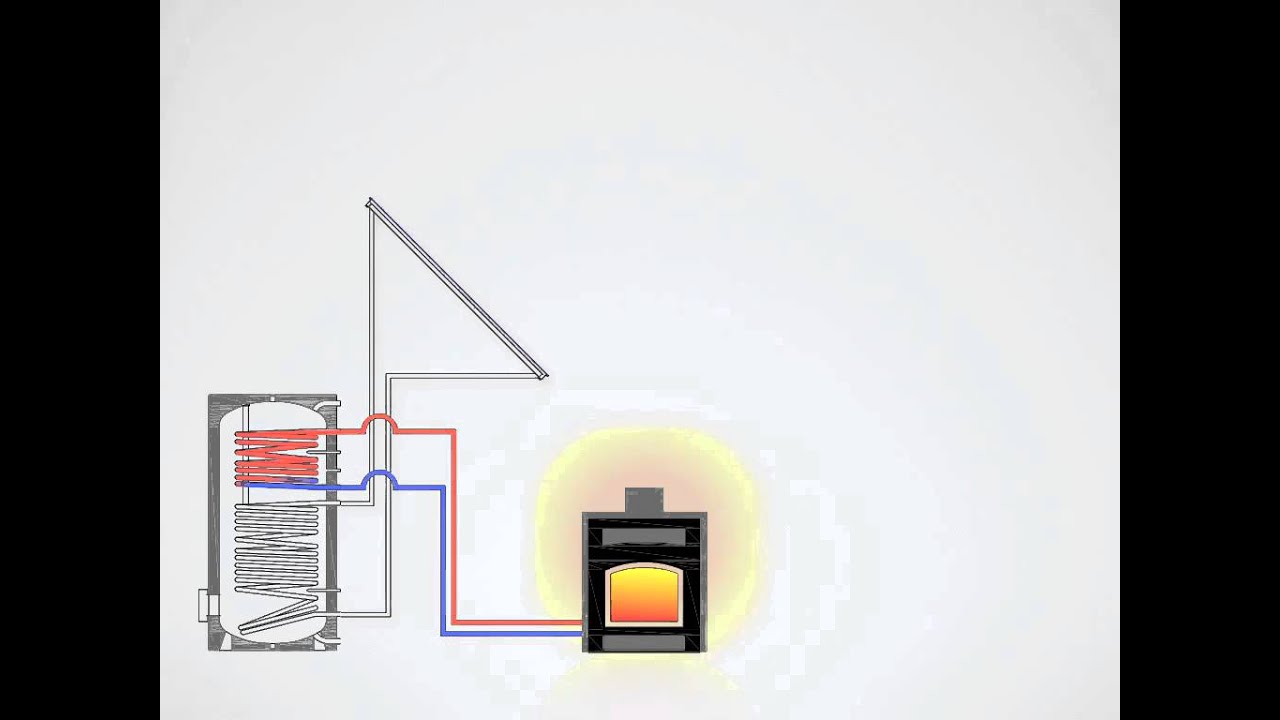 Solar with Pellet Stove - YouTube