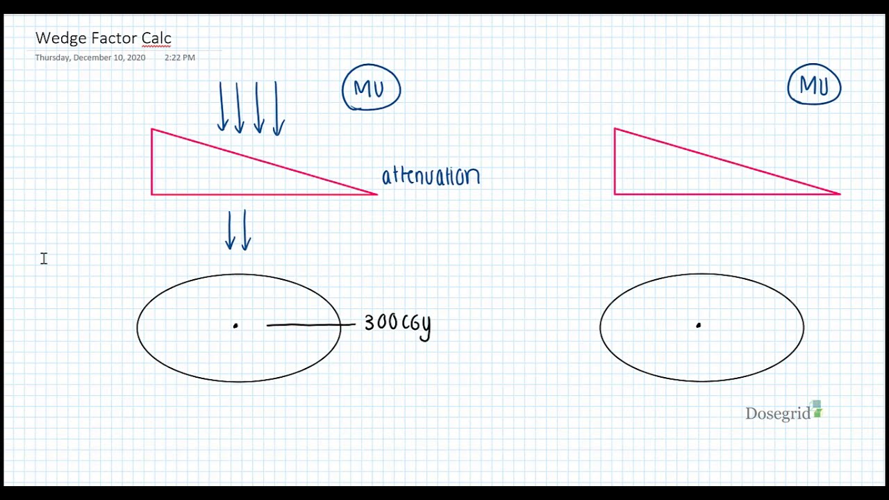 Wedge Factor Calculation - YouTube