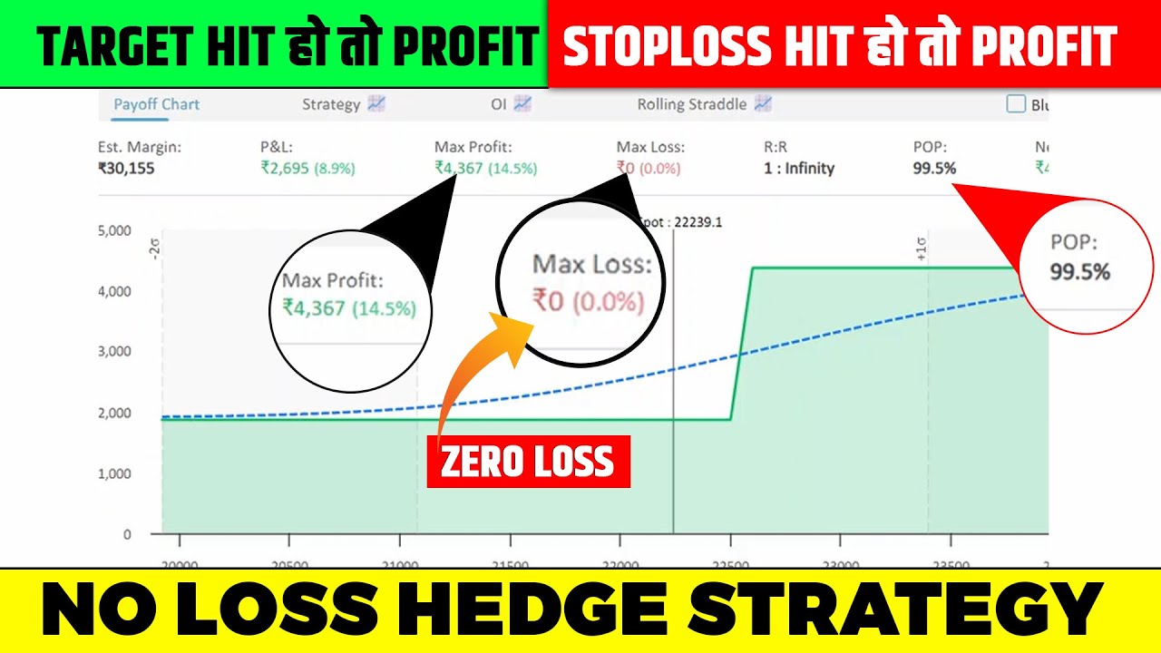 No loss strategy || safest intraday option selling strategy || being ...