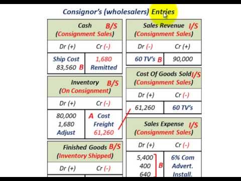 Consignment Sales Accounting (Consignor Sales Revenue, COGS, Sales ...