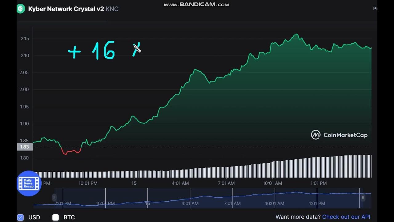 Kyber Network Crystal v2 KNC - Kyber Network Crystal v2 to USD Chart ...