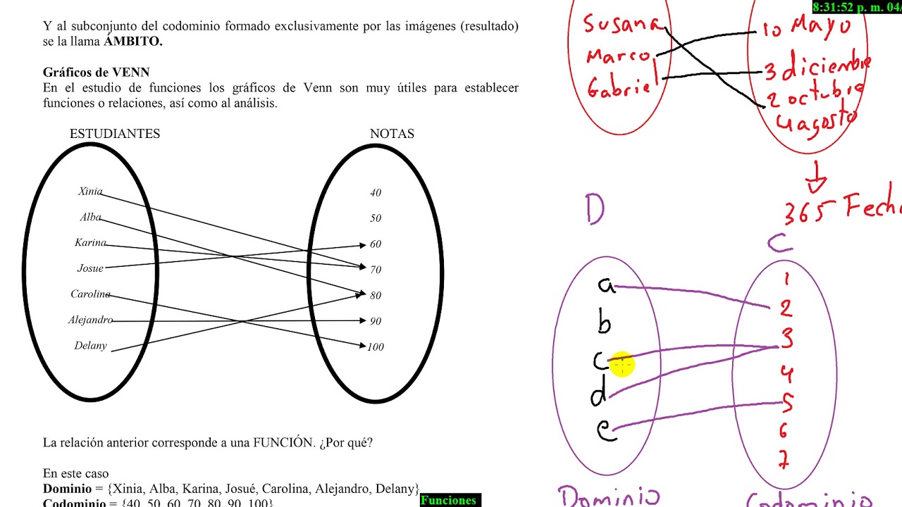 27 Introducción al concepto de función y definiciones básicas - YouTube
