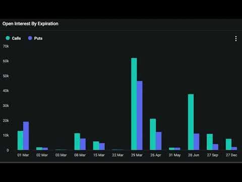 How Will Crypto Markets React to $2B Bitcoin Options Expiry? - YouTube
