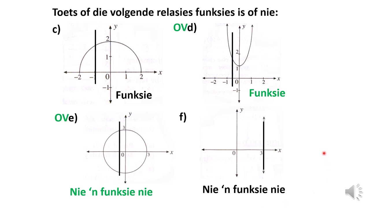Grafieke Les 2 - YouTube