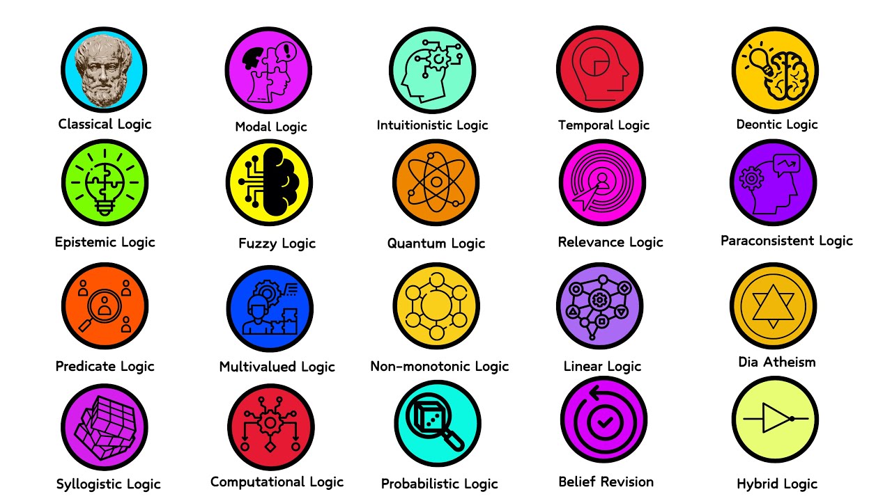 Every Logic Explained in 16 Minutes - YouTube