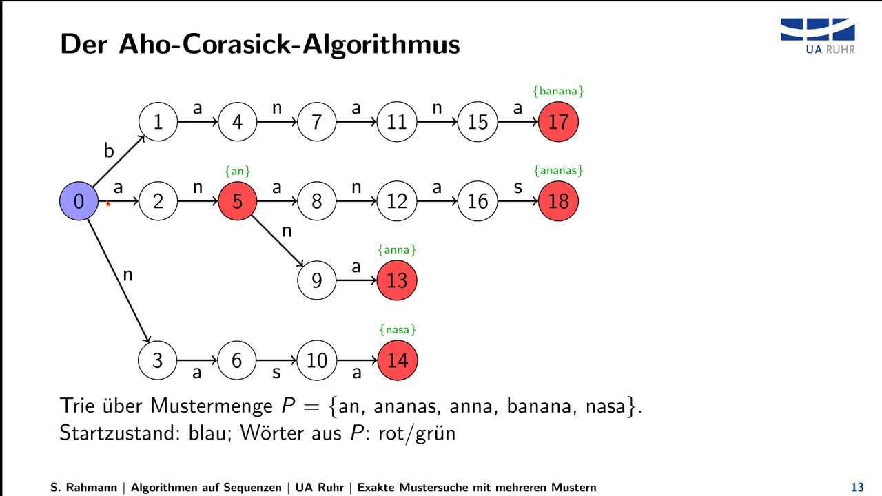 Algorithmen auf Sequenzen Teil 06: Exakte Mustersuche auf Mengen von Mustern - YouTube