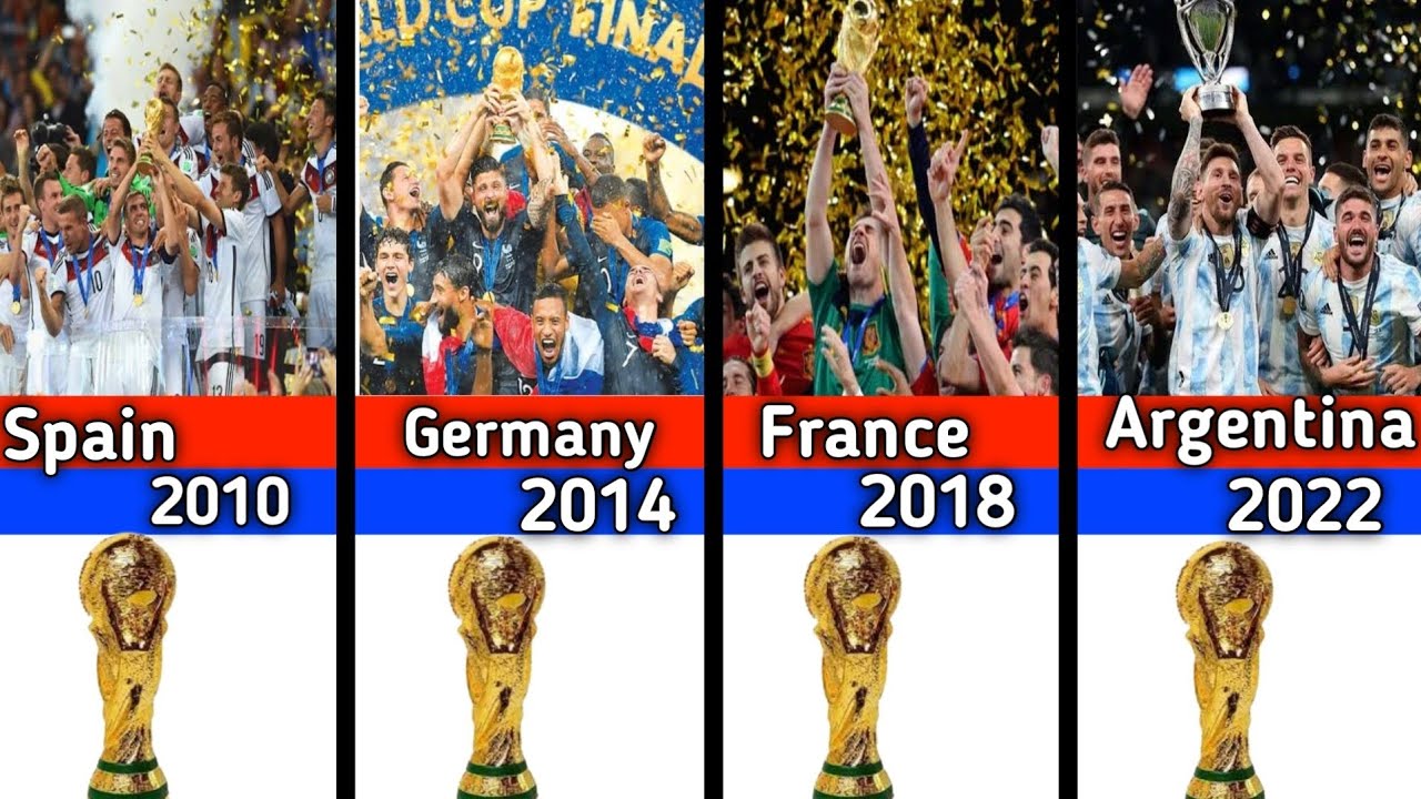 FIFA WORLD CUP WINNERS 1930-2022. - YouTube