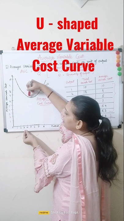 U - Shaped Average Variable Cost Curve #shorts #conceptofcost - YouTube