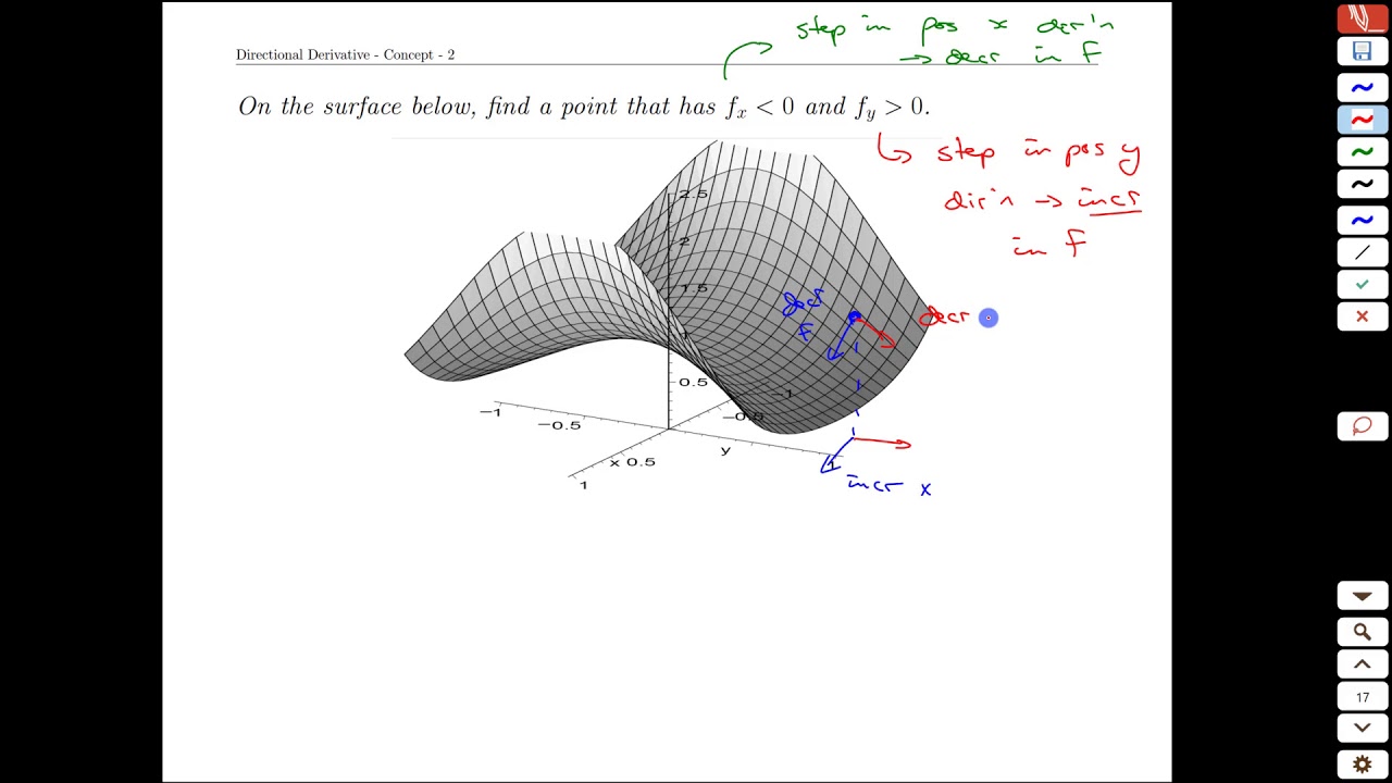 Unit 20-5 Directional Derivative - Concept - MATH 121 - YouTube