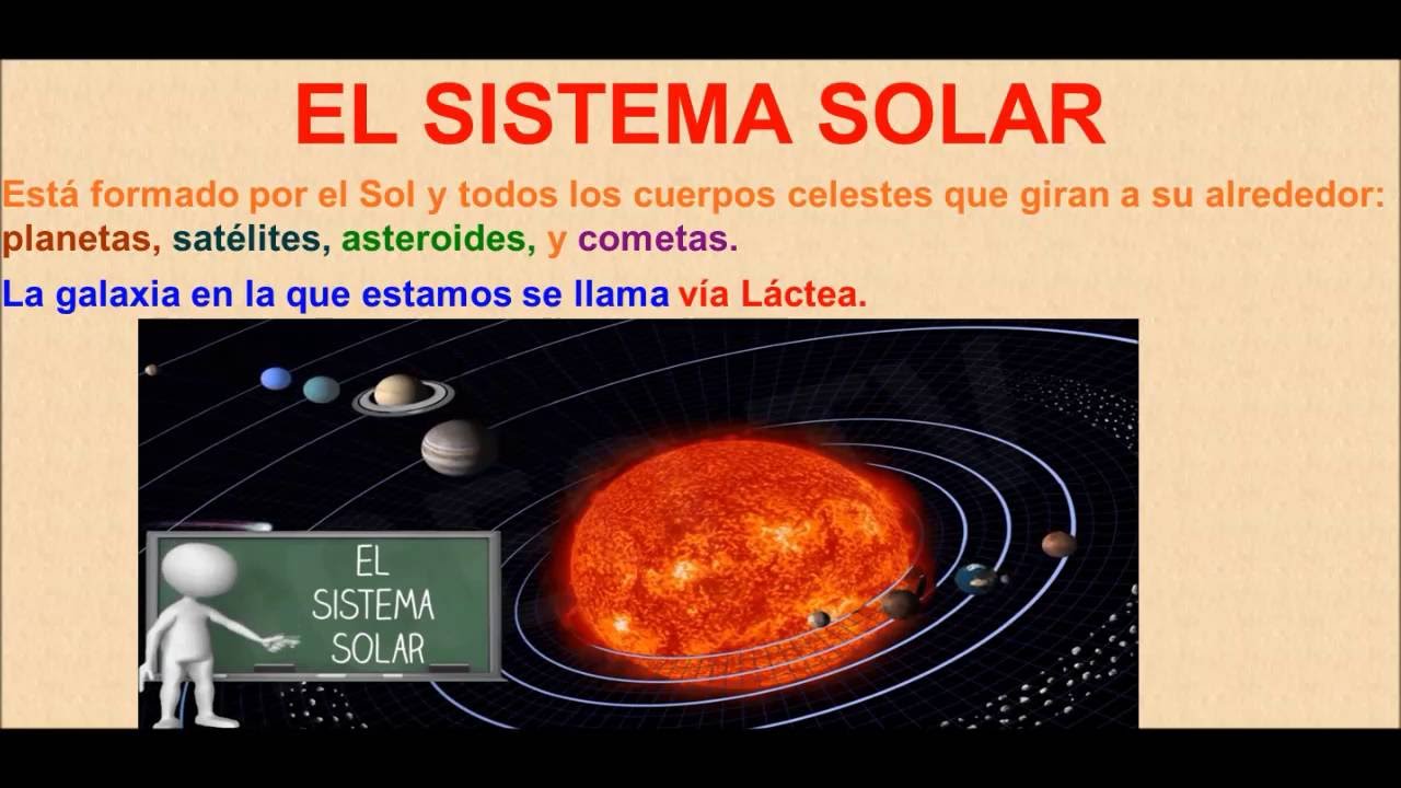 El universo y el sistema solar - YouTube