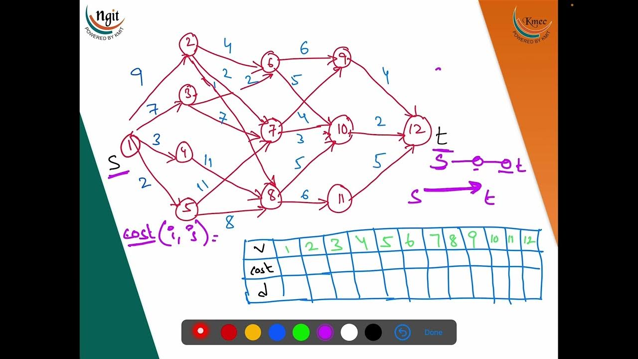 371 Multistage Graph Dynamic Programming Youtube