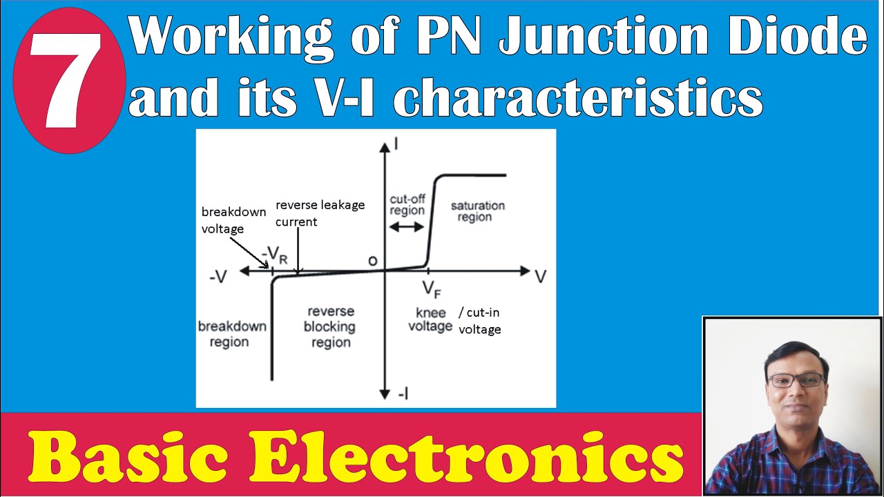 Working of PN junction diode and its V-I (Voltage-Current ...