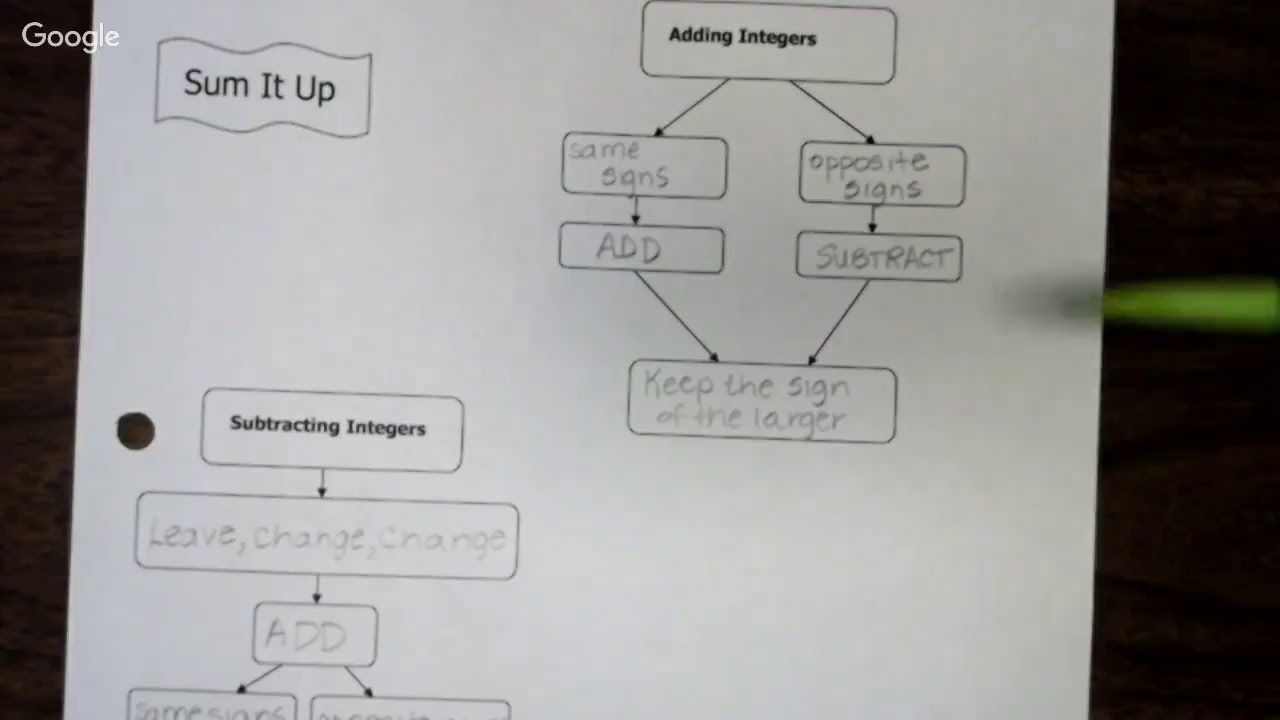 Module 2: Lesson 5 - YouTube
