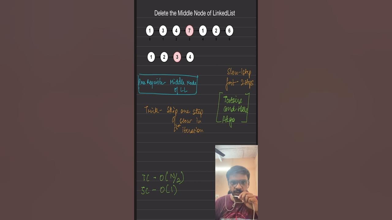 Day 13 Of 100 Days Leetcode Preparation Leetcode 100dayschallenge Coding Leetcodechallenge