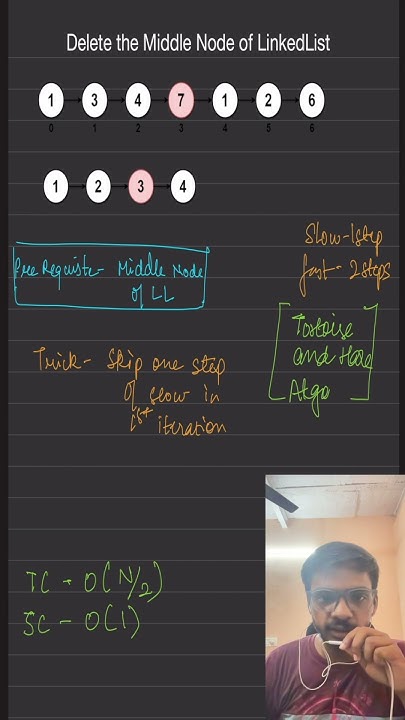 Day 13 of 100 Days Leetcode Preparation #leetcode #100dayschallenge #coding #leetcodechallenge # ...