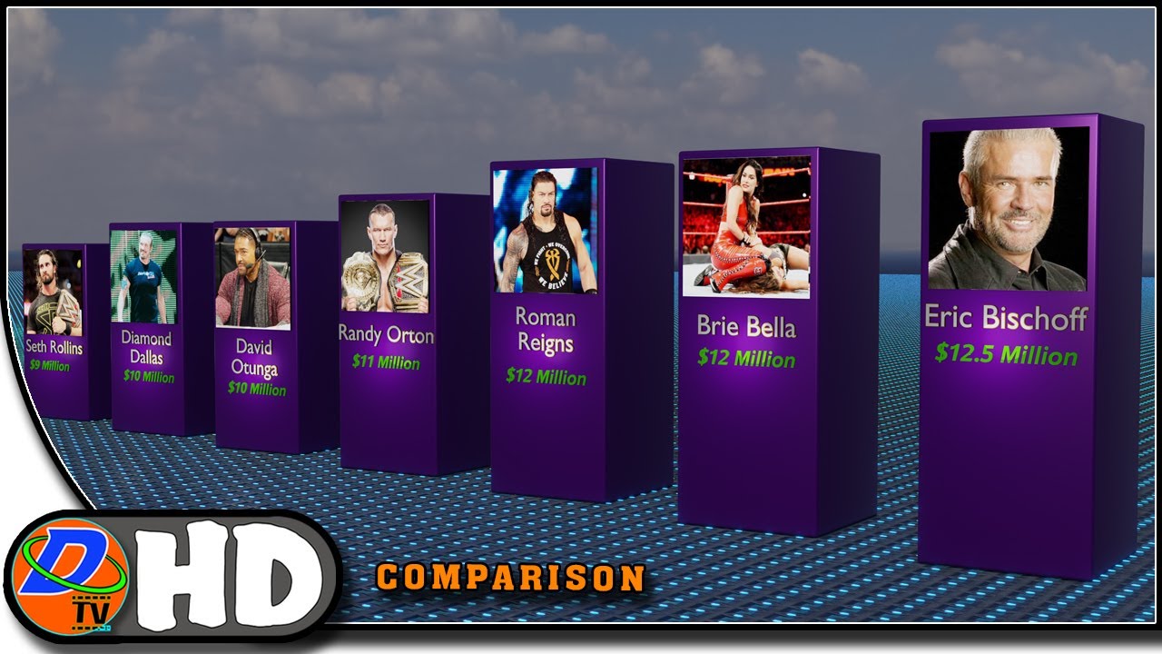 how to make comparison video in blender - YouTube