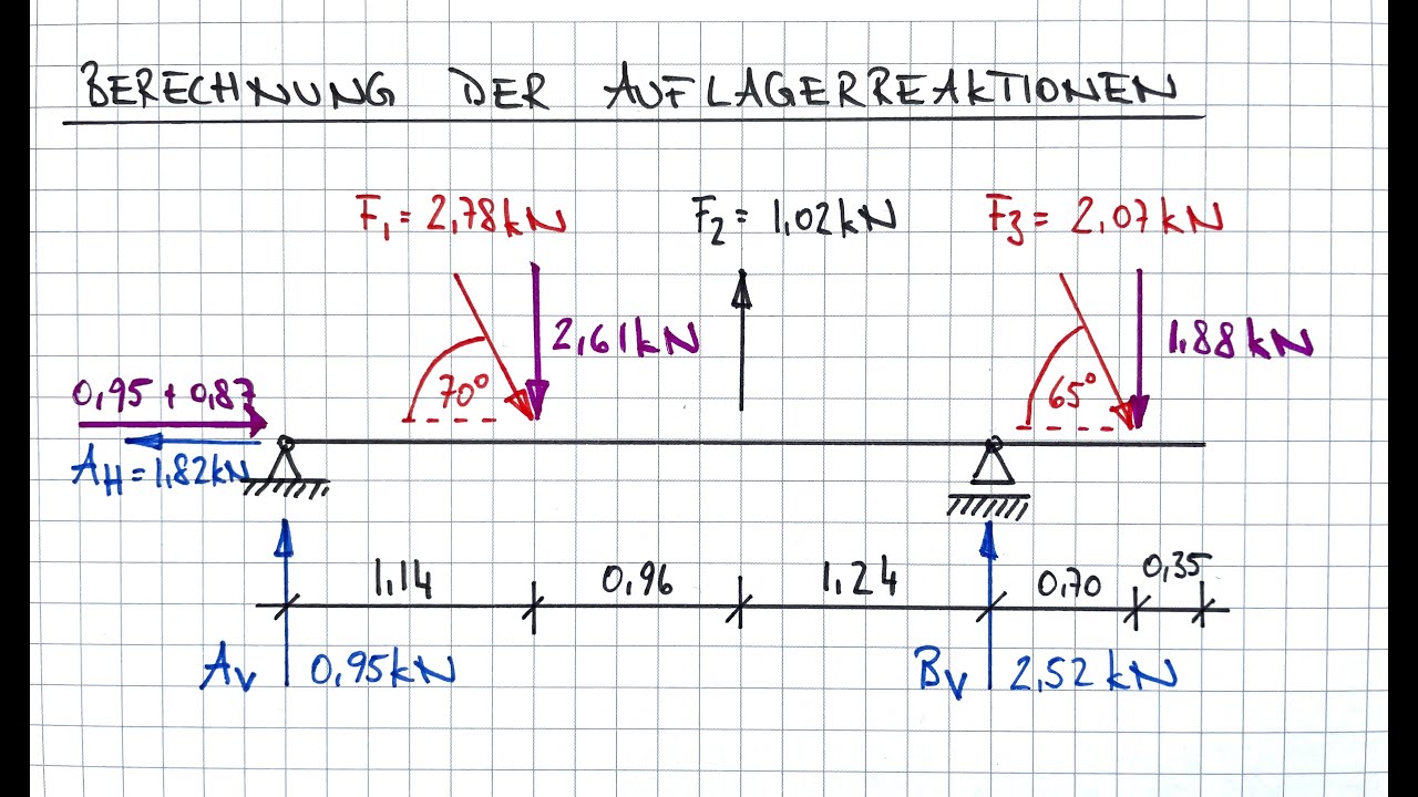 Auflagerreaktionen berechnen: Einführung in die Statik | Michael ...