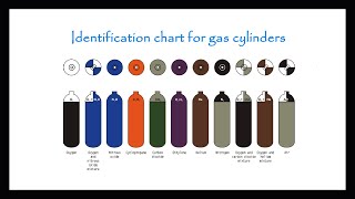 Compressed Gas Cylinder Color Code Chart - Infoupdate.org