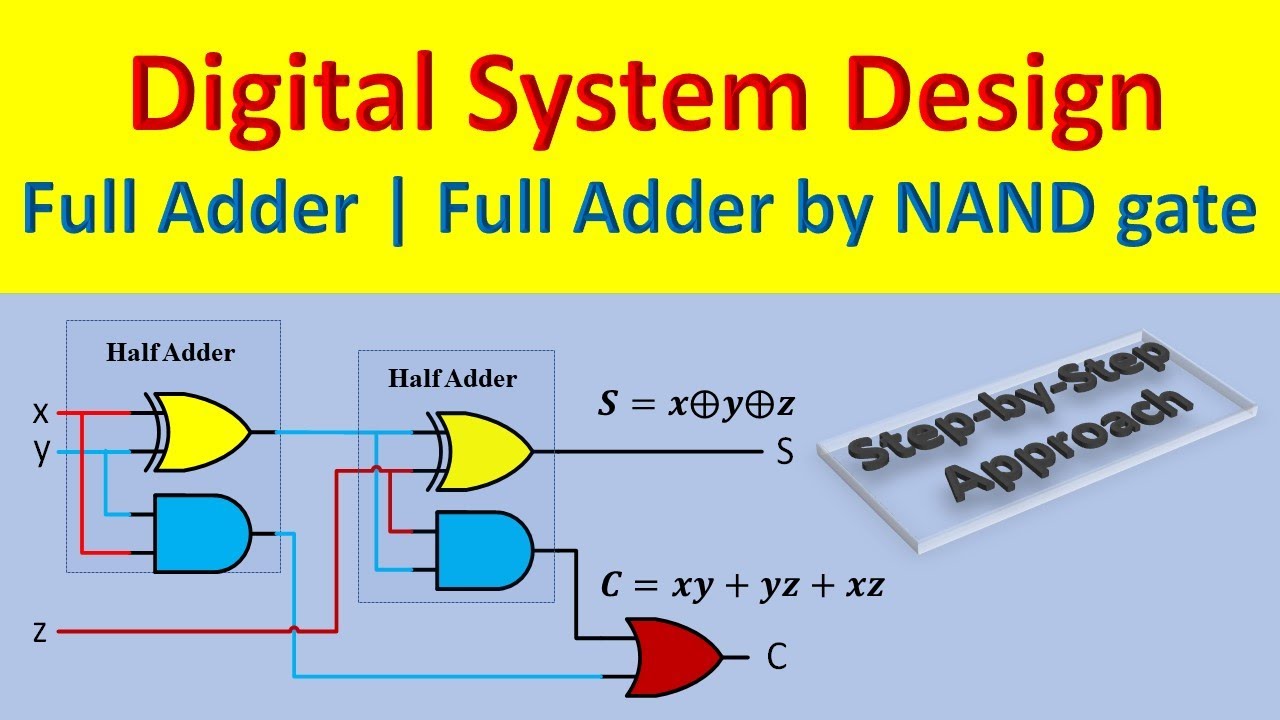 Full Adder | Full Adder by two Half Adder and one OR gate | Full Adder ...