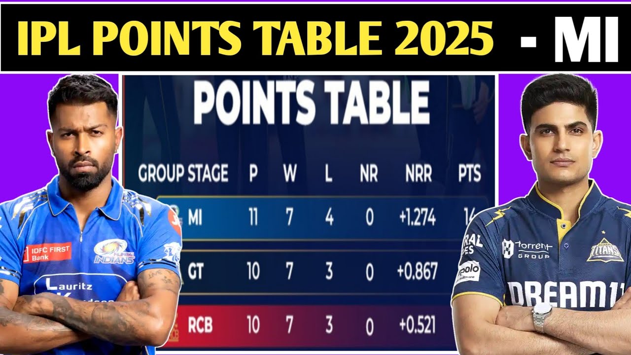 New Point table update after gt vs srh|| points table ipl today update ...