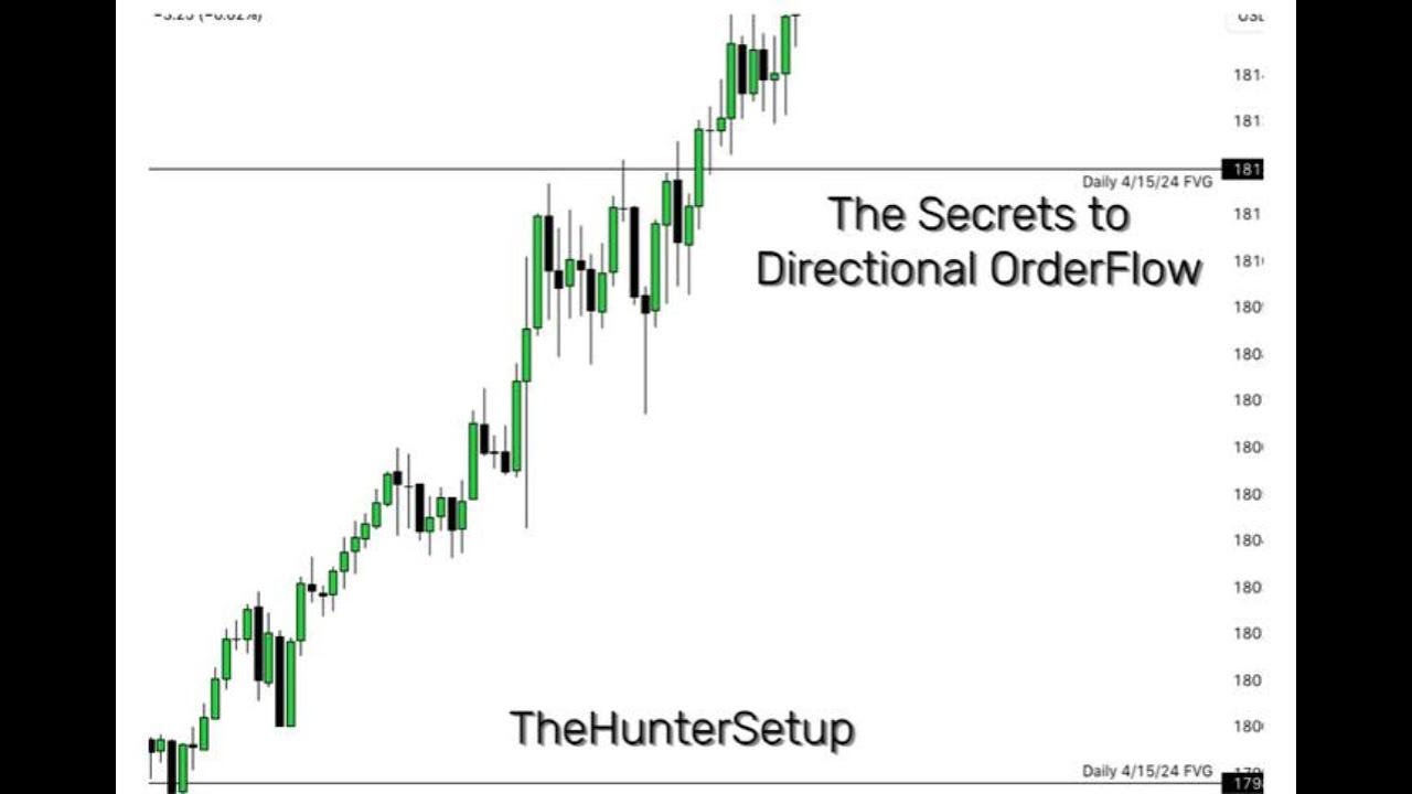 Secrets To Institutional Orderflow Pt1 Youtube 1860