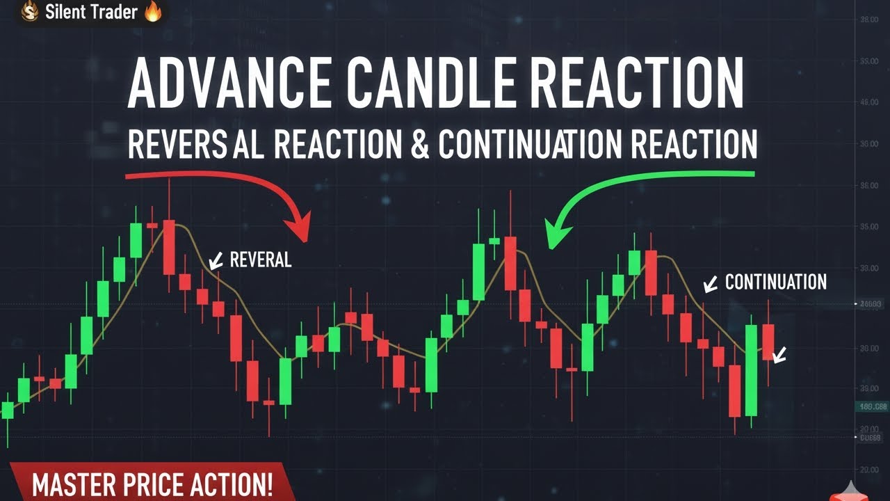 Advanced Candle Reaction Part 8 | Continuation & Reversal Reaction ...