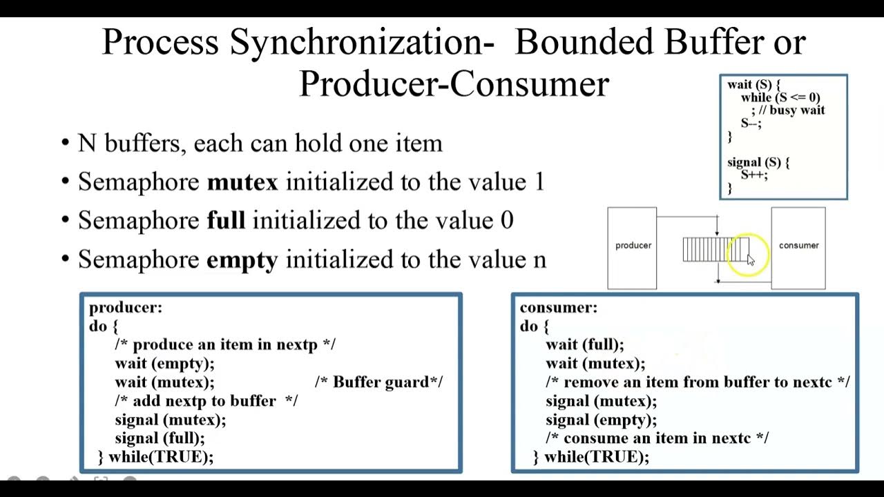 Bounded Buffer(Producer-Consumer) Process Synchronization with Code - YouTube