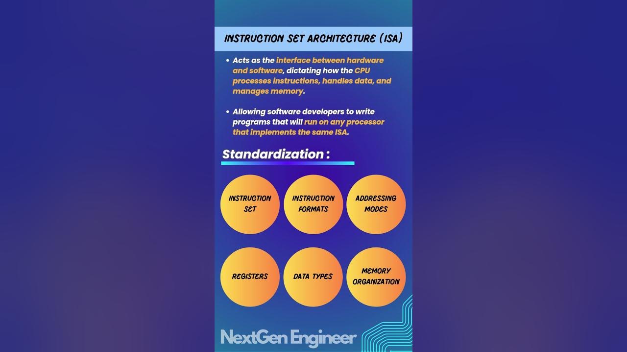 Computer Fundamentals [4] - Instruction Set Architecture - YouTube