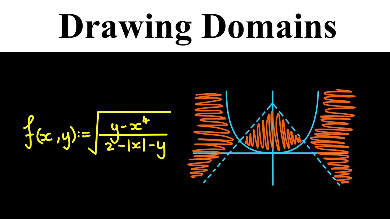 How To Find The Domain Of Multivariable Functions Youtube