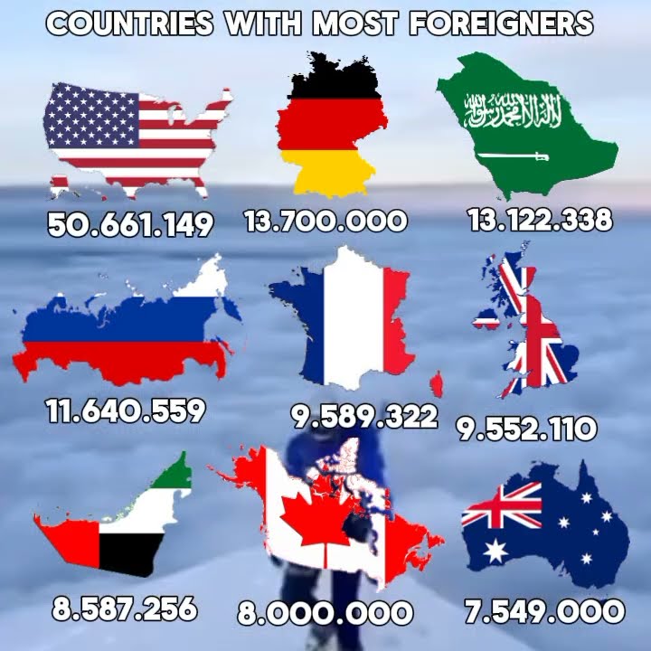 Countries with most foreigners #usa #greece #germany #france #russia # ...
