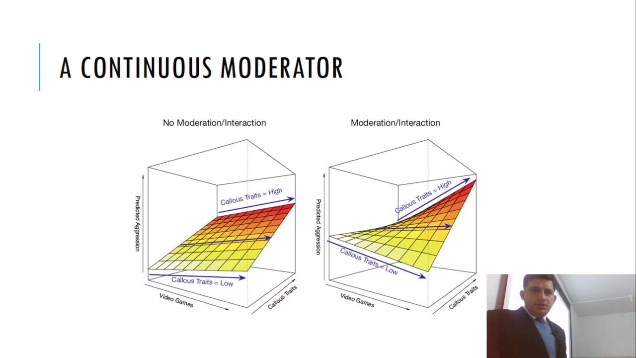 Mediation Moderation Analysis Using IBM SPSS Amos With PROCESS mediation-moderation-analysis-using-ibm-spss-amos-with-process