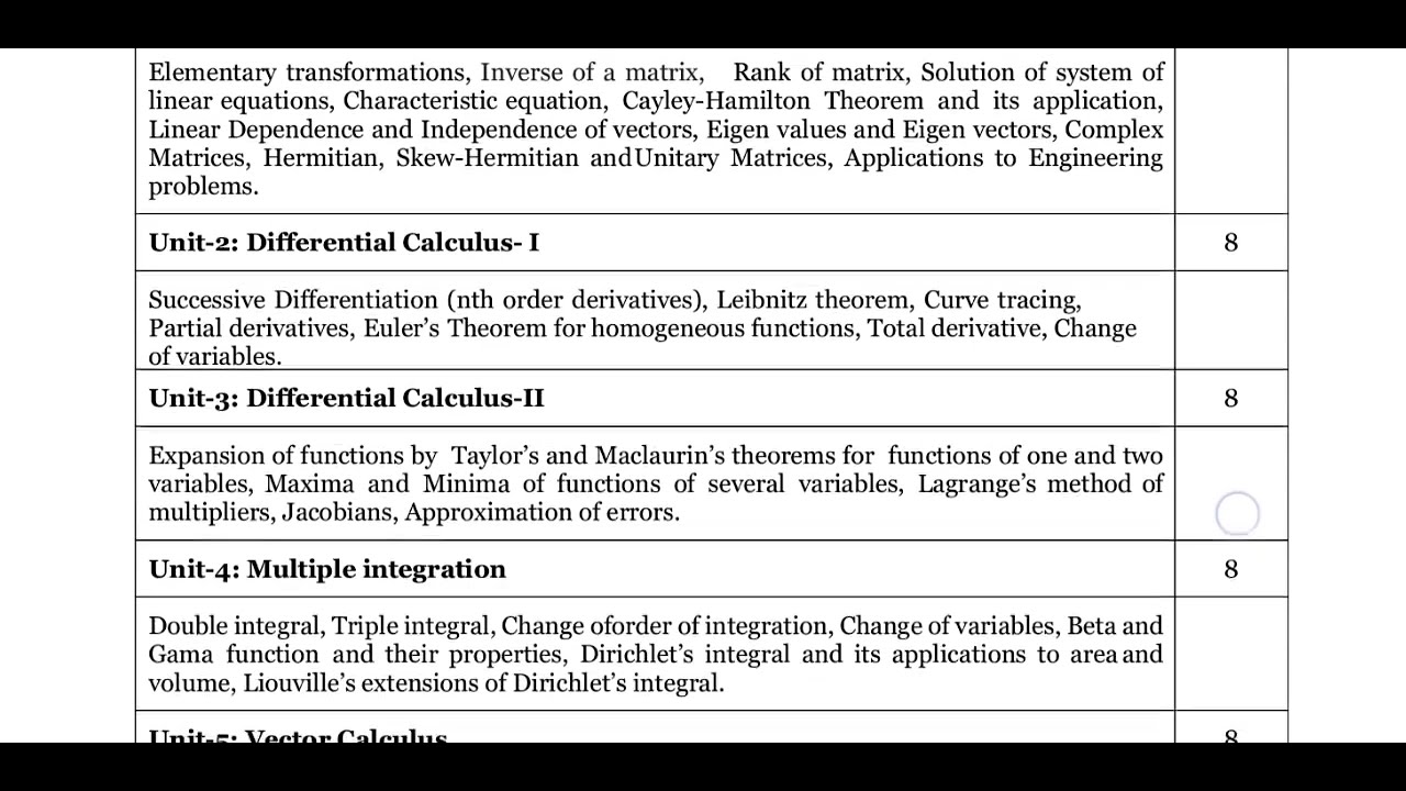 Engg Maths 1 Syllabus Of Maths 1 AKTU Maths 1 BAS 103 Maths engg-maths-1-syllabus-of-maths-1-aktu-maths-1-bas-103-maths
