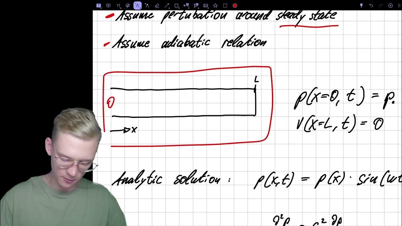 Solving the Helmholtz Equation - Practical Example - YouTube