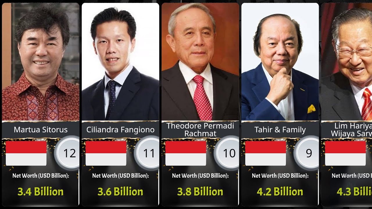 Richest People in Indonesia 2024 Top Wealthiest Personalities - YouTube
