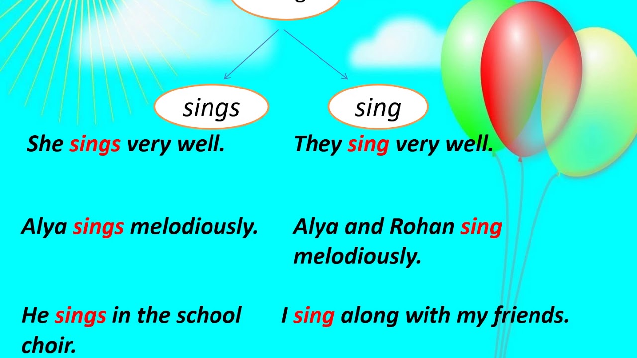 Singular And Plural Form Of Verbs YouTube singular-and-plural-form-of-verbs-youtube