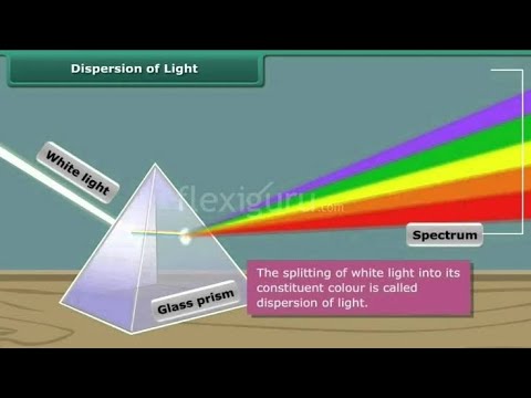 Some examples of dispersion of light - YouTube