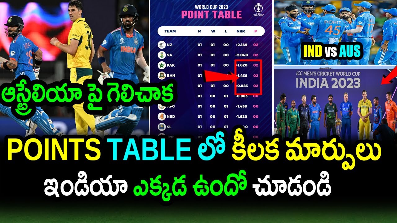 India Position In World Cup 2023 Points Table After Win Against ...