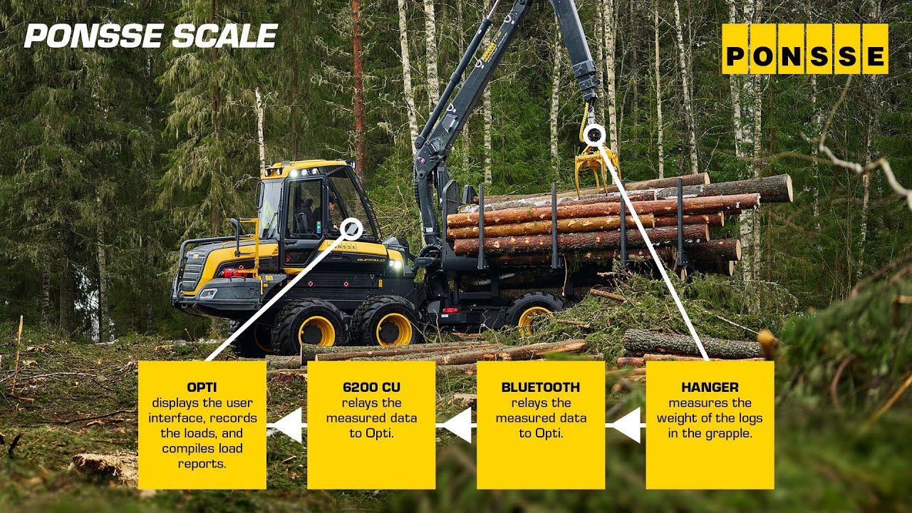 PONSSE Scale - YouTube