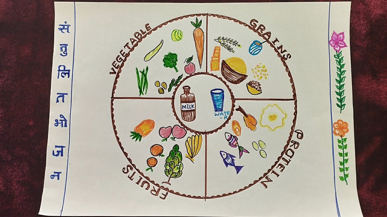 Poshan Maah 2025 Poster Drawing |Balanced Diet Poster Drawing Easy ...
