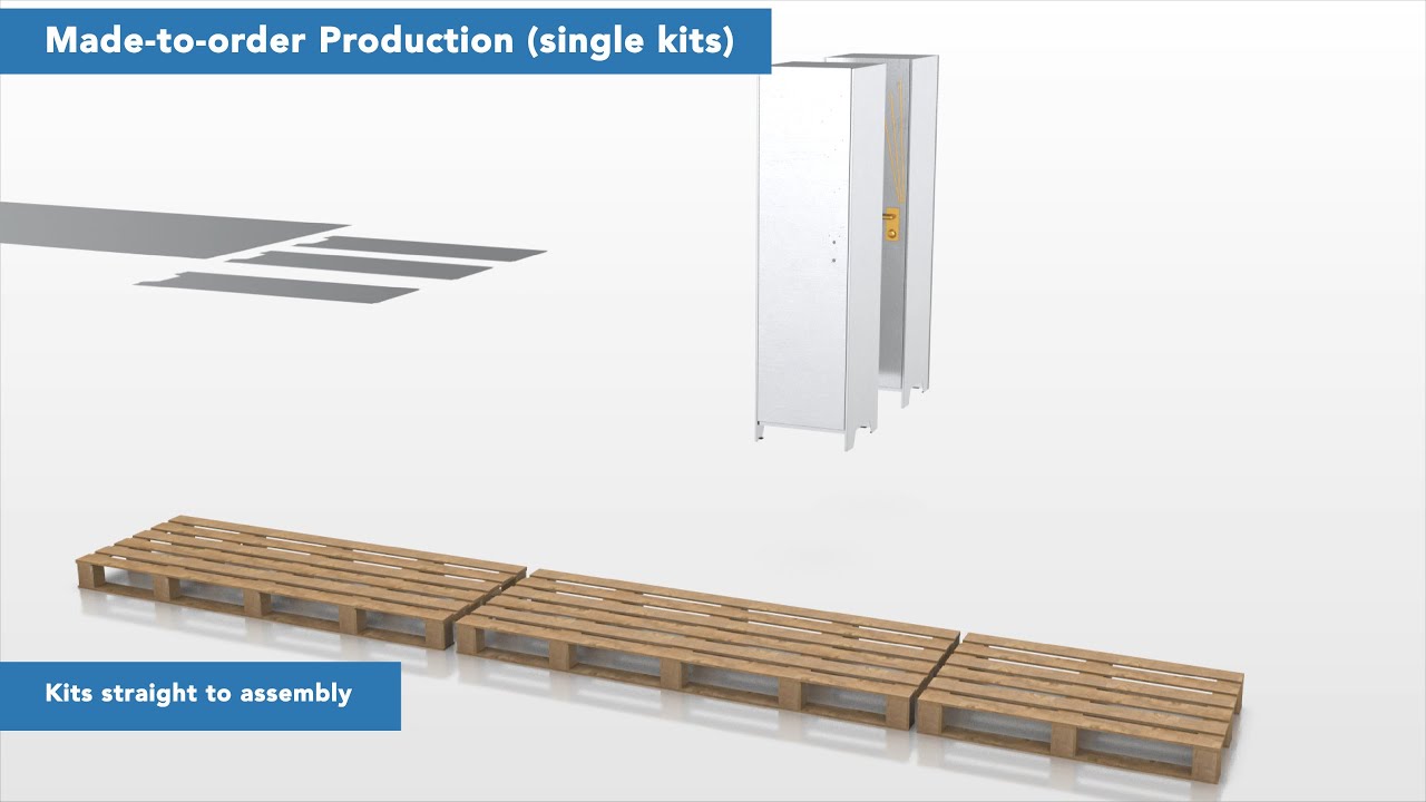 Process: Coil Nesting Principle - YouTube