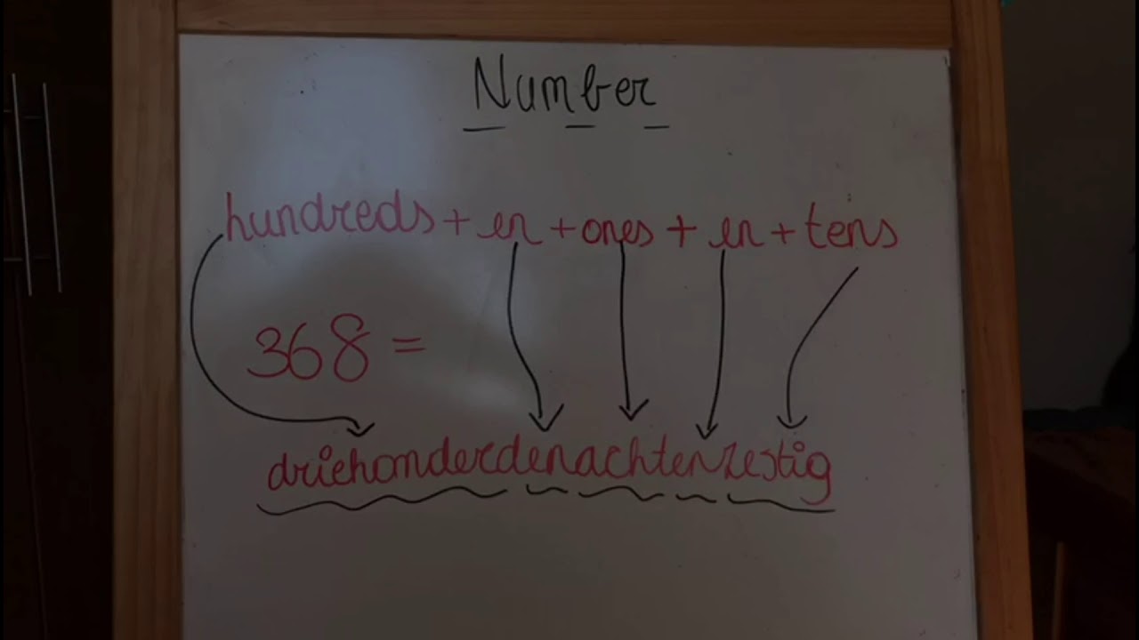Learn counting in dutch - YouTube