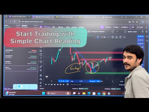 How To Start Trading with Simple Chart Reading | Discipline | Risk ...
