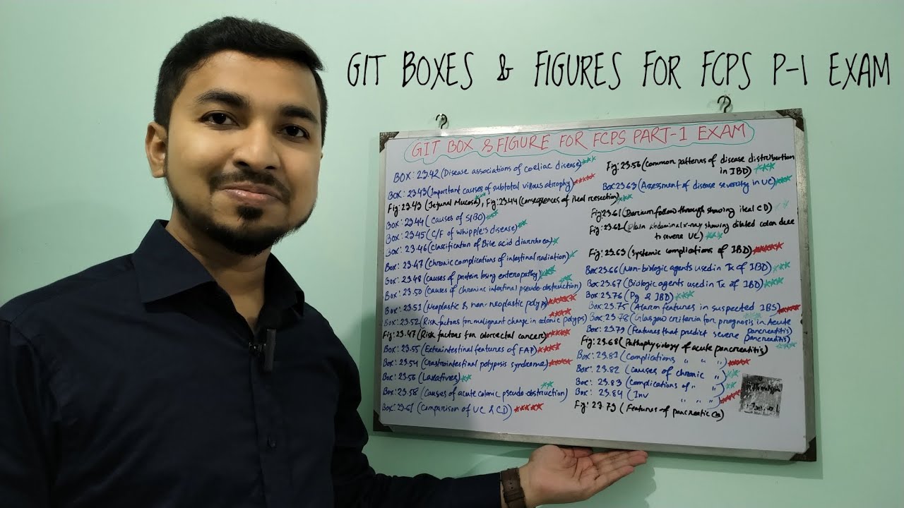 GIT 5 Boxes & Figures for FCPS P-1 Exam Ep-02 | Dr. Fahad, Admin, FCPS ...
