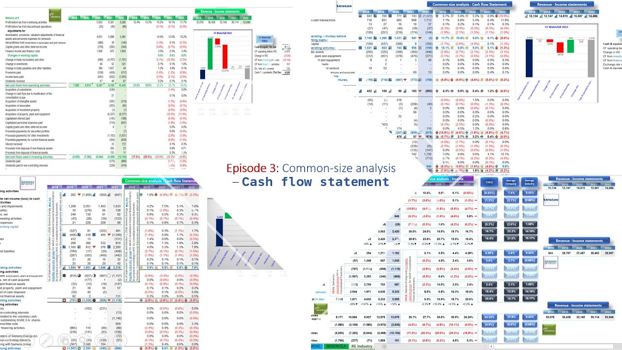Episode 3 Common size analysis – Cash flow - YouTube