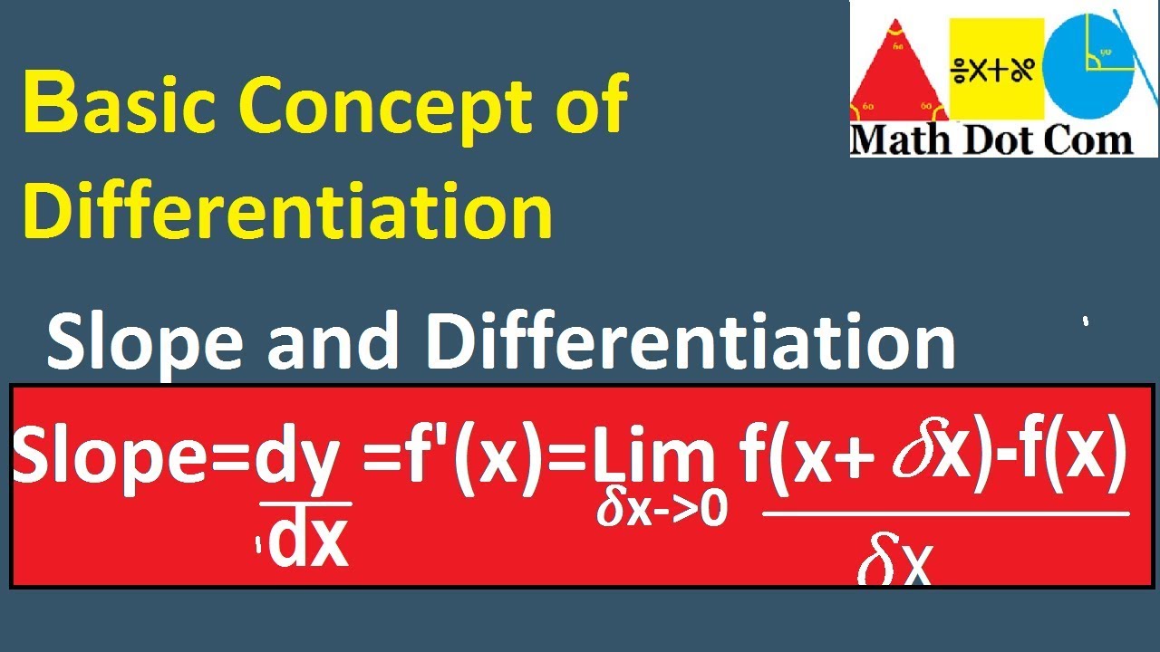 All about Differentiation| Derivative as Slope of a Tangent| Math Dot ...