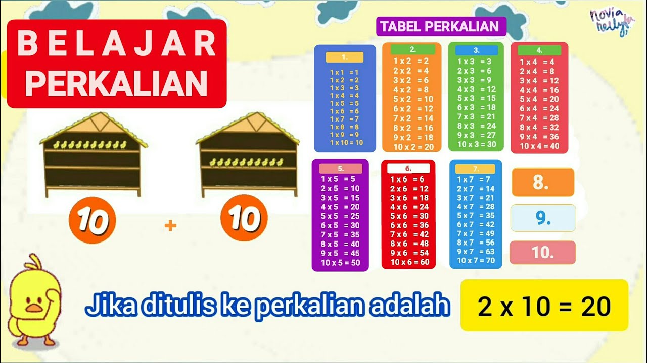 Mengenal Perkalian (SD) MUDAH 💯 - YouTube