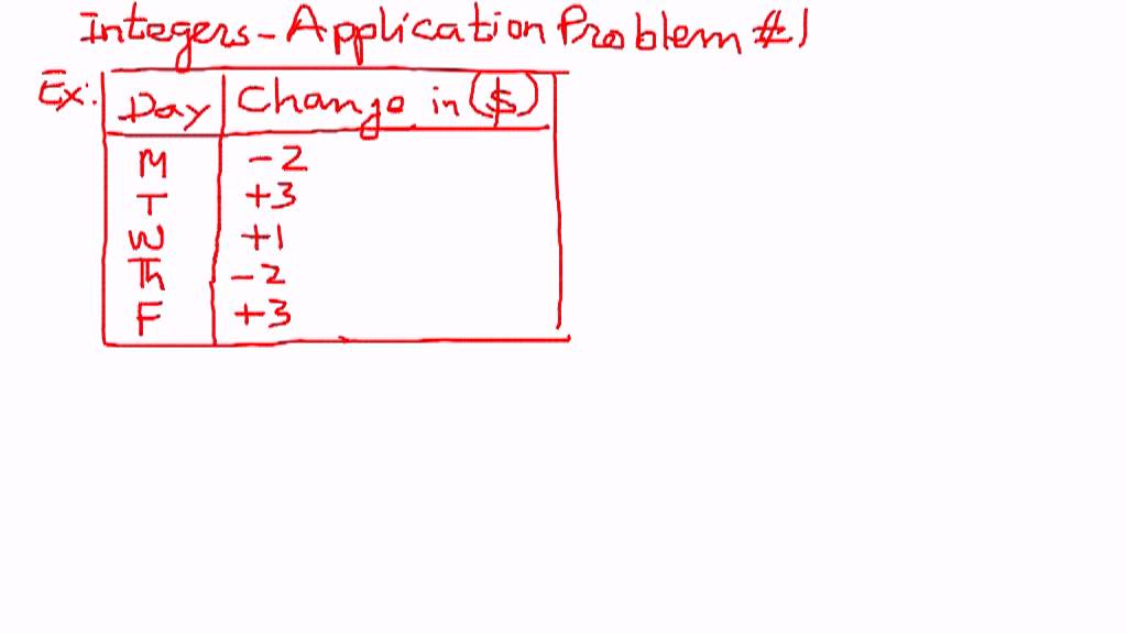 Integers - Real World Applications - Example # 1 - YouTube