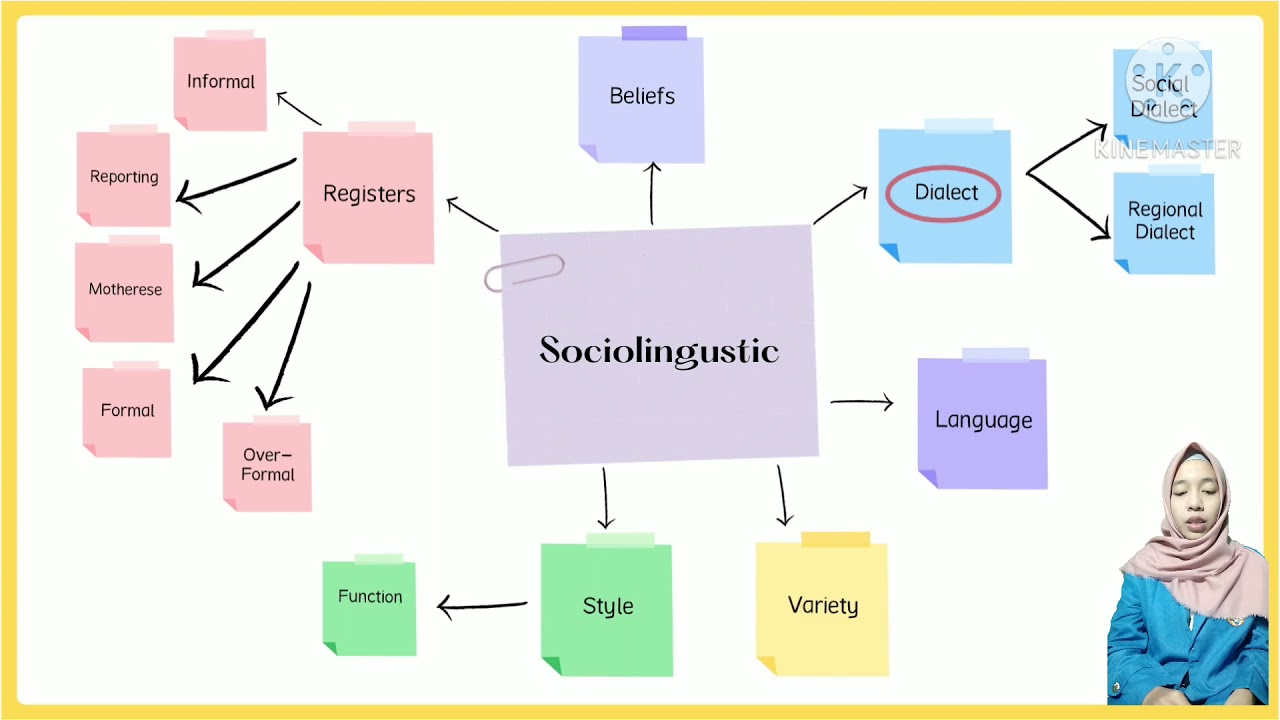 Language, Dialect, and Varieties in Sociolinguistic - YouTube