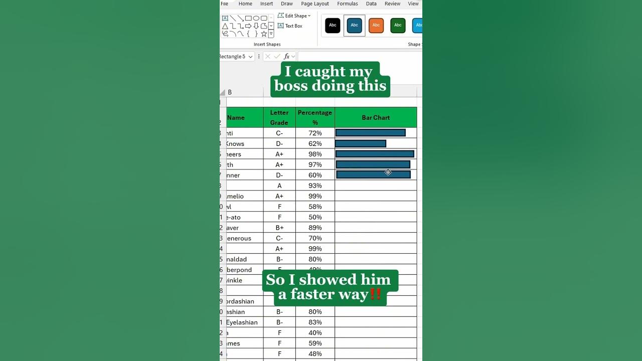 Rept Charts In Excel Excel Excelworld Exceltips Exceleverywhere Exceltricks Excellife
