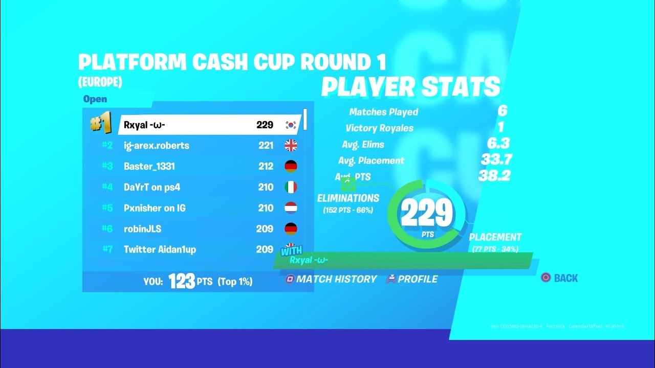 Solo Platform Cash Cup HIGHLIGHTS (Console) - YouTube